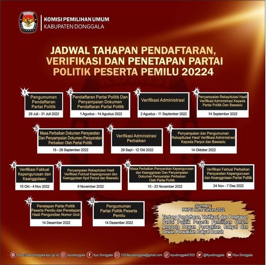 KPU KAB-DONGGALA - Jadwal Tahapan Pendaftaran, Verifikasi, dan ...